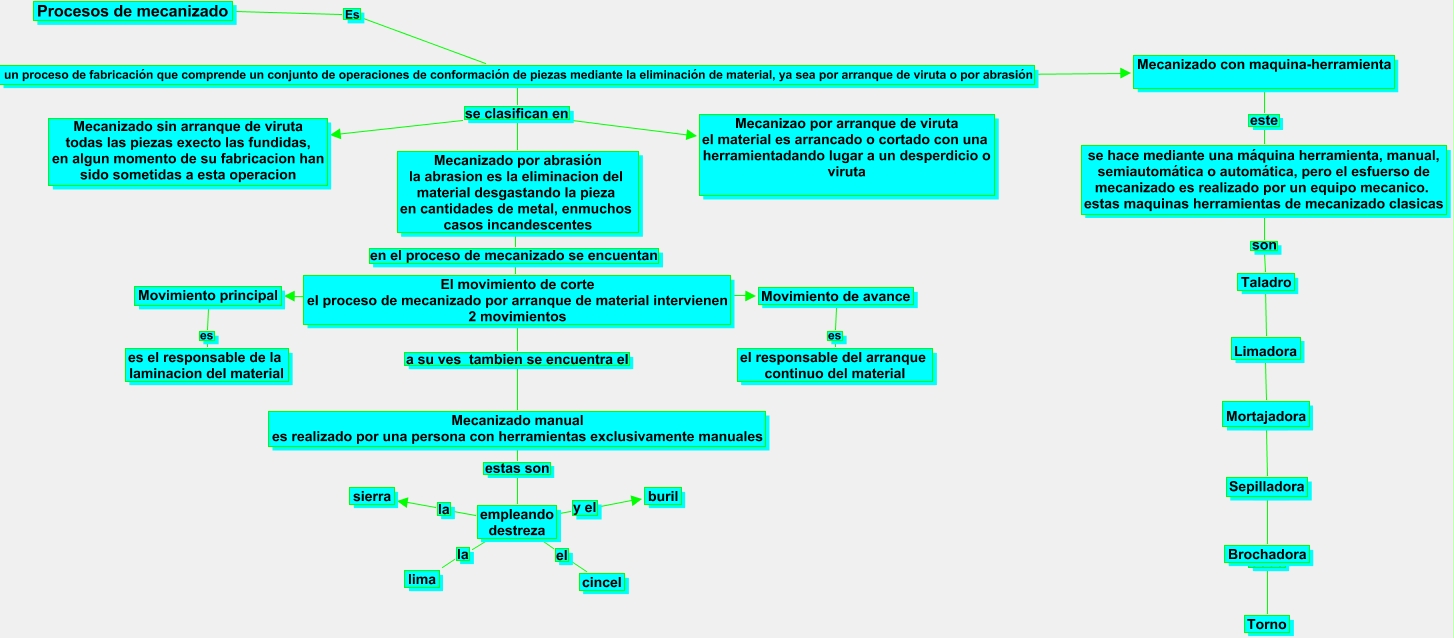 Gerardo Castillo procesos de mecanizado.cmap